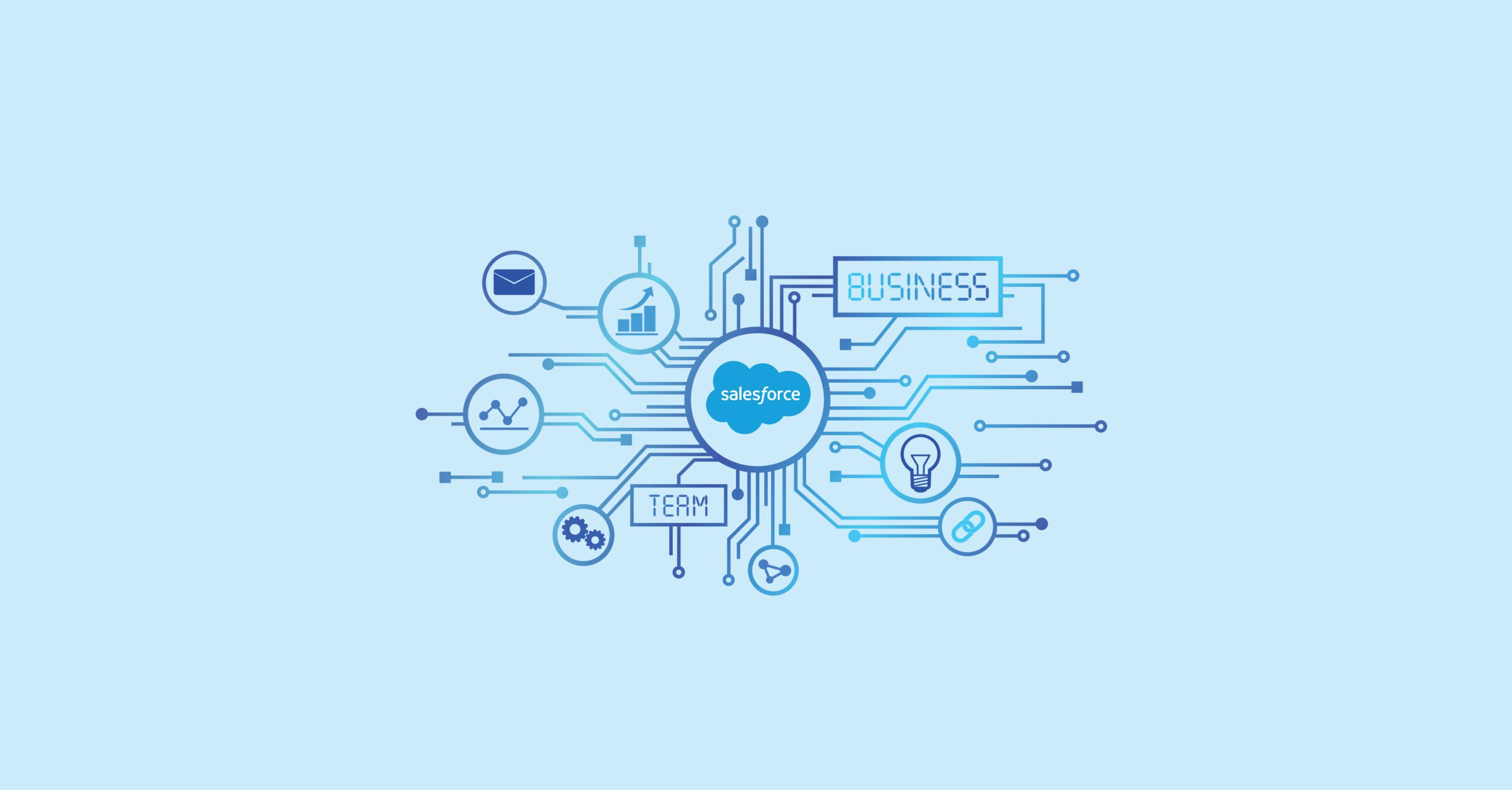 How Is The Salesforce Ecosystem Transforming Businesses