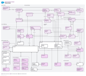 Your Guide to Salesforce Education Cloud