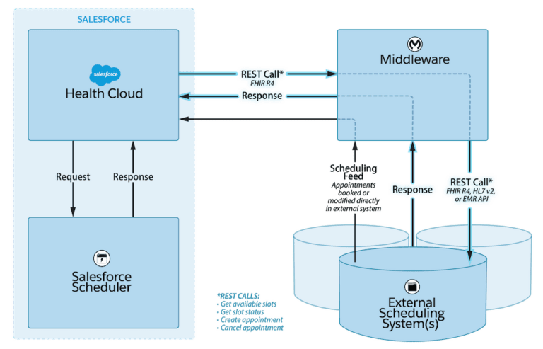Salesforce Health Cloud - Features and Benefits