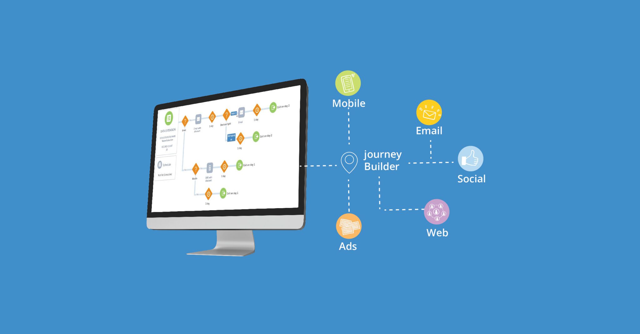 Salesforce Data Entry Source in Journey Builder