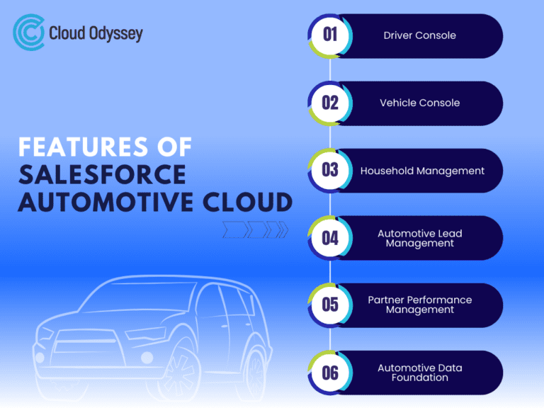 Salesforce Automotive Cloud: Features, Benefits and More